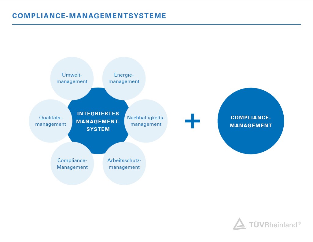 ISO 37301: Compliance-Managementsystem (CMS) | DE | TÜV Rheinland ISO 37301: Compliance-Managementsystem (CMS) | DE | TÜV Rheinland