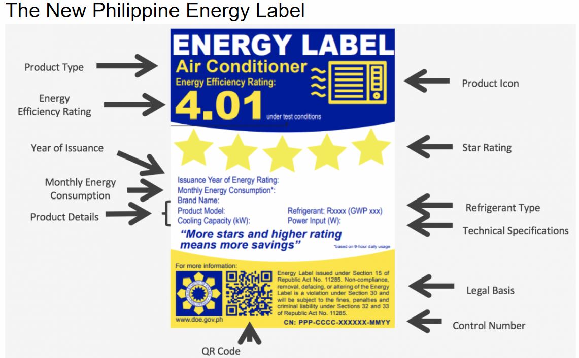 Philippine PELP-Registration of ‘Energy-Consuming Products’ | TÜV Rheinland