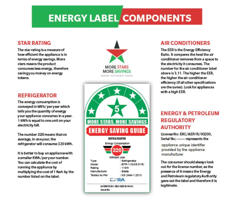 Energy Efficiency certification and labelling for Kenya | TÜV Rheinland