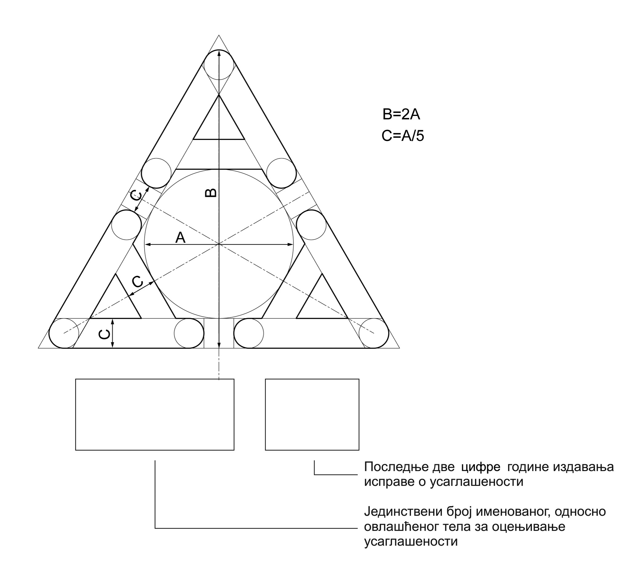 Declaration of Conformity Serbia | TÜV Rheinland