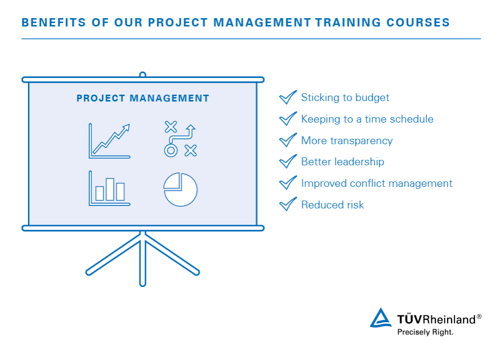 Project Management Training | WO | TÜV Rheinland Project Management Training | WO | TÜV Rheinland