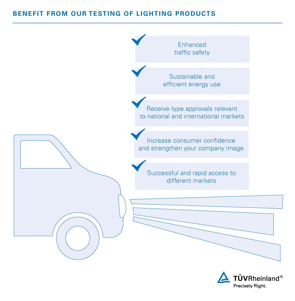 Testing and Certification of Lighting Products | CN | TÜV Rheinland Testing and Certification of Lighting Products | CN | TÜV Rheinland