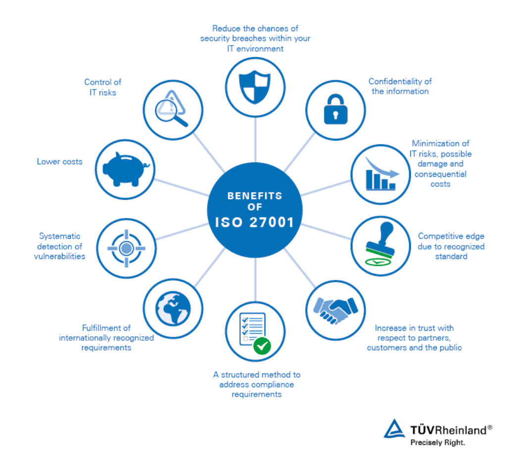 ISO/IEC 27001 Information Security | TÜV Rheinland ISO/IEC 27001 Information Security | TÜV Rheinland