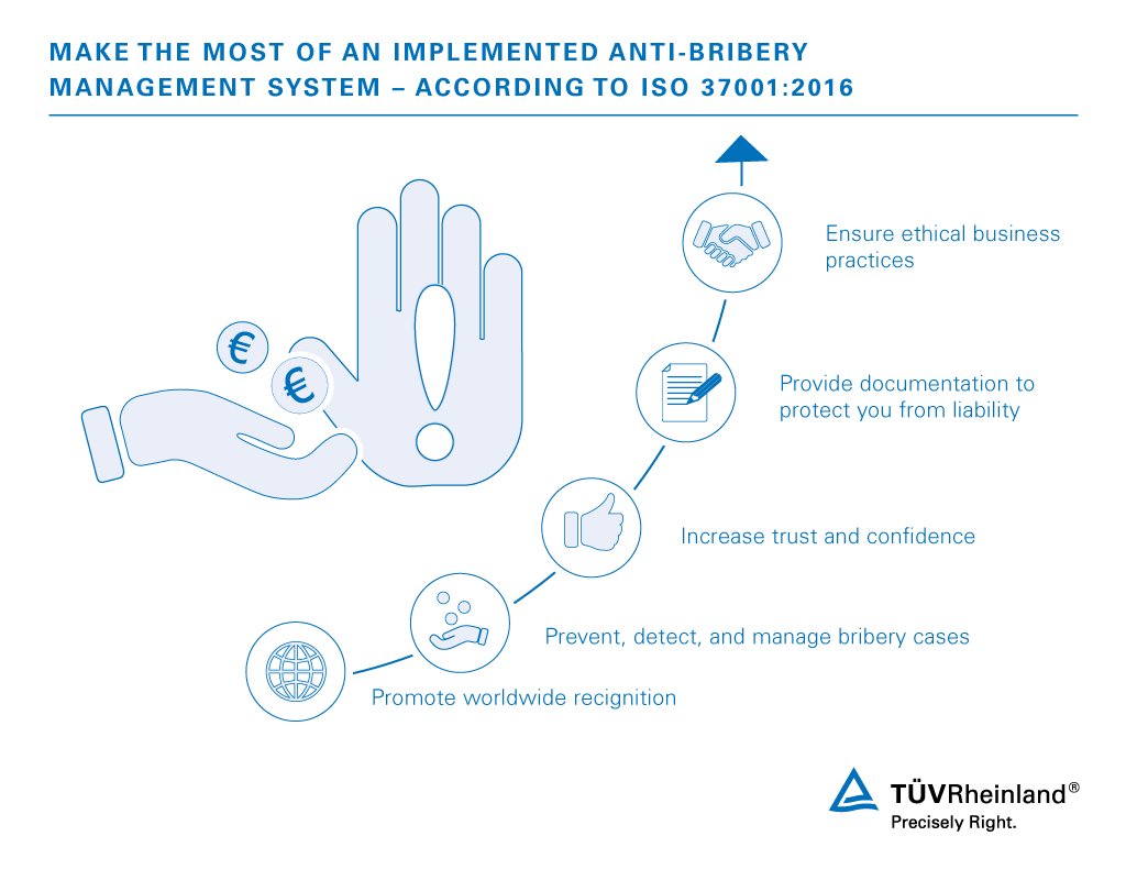 ISO 37001 Certification – Anti-Bribery Management System, 47% OFF ISO 37001 Certification – Anti-Bribery Management System, 47% OFF